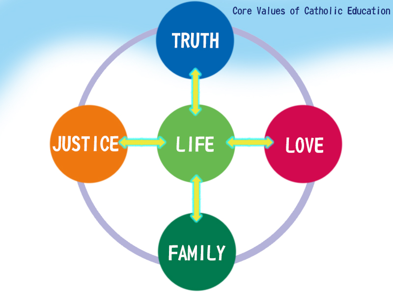 St. Stephen's Catholic Kindergarten